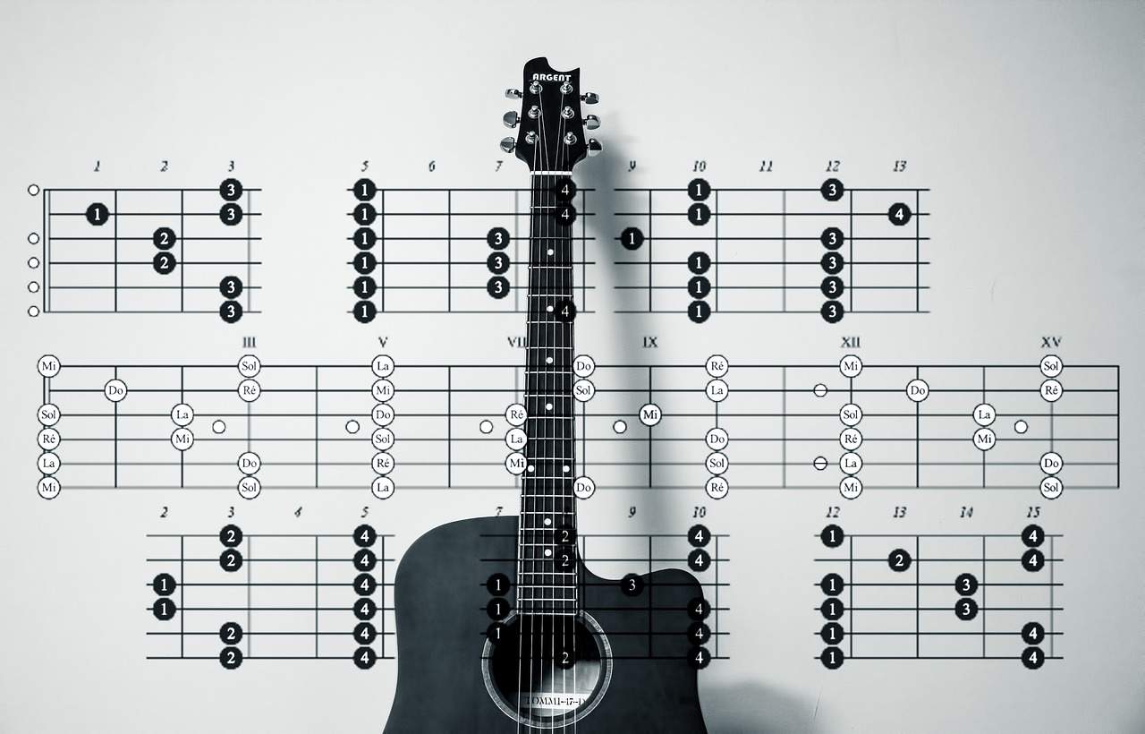 4 Rules for Memorizing The Notes And Chords Of Your Guitar Fast